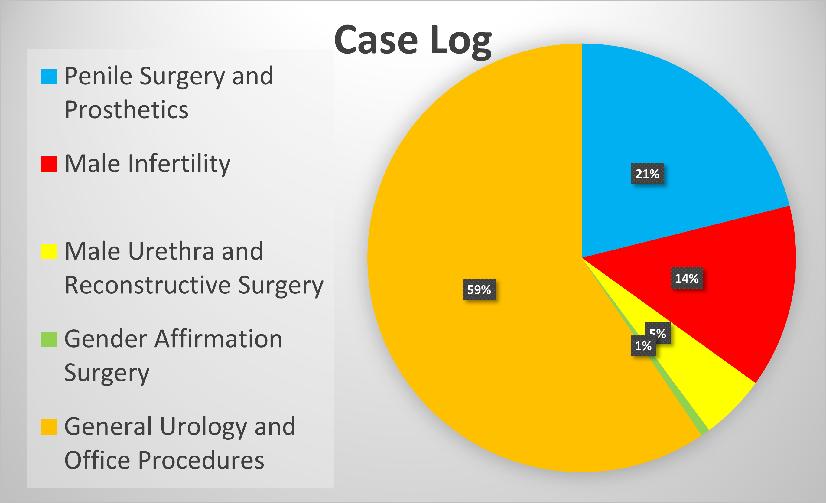 SMSNA - Mayo Clinic*