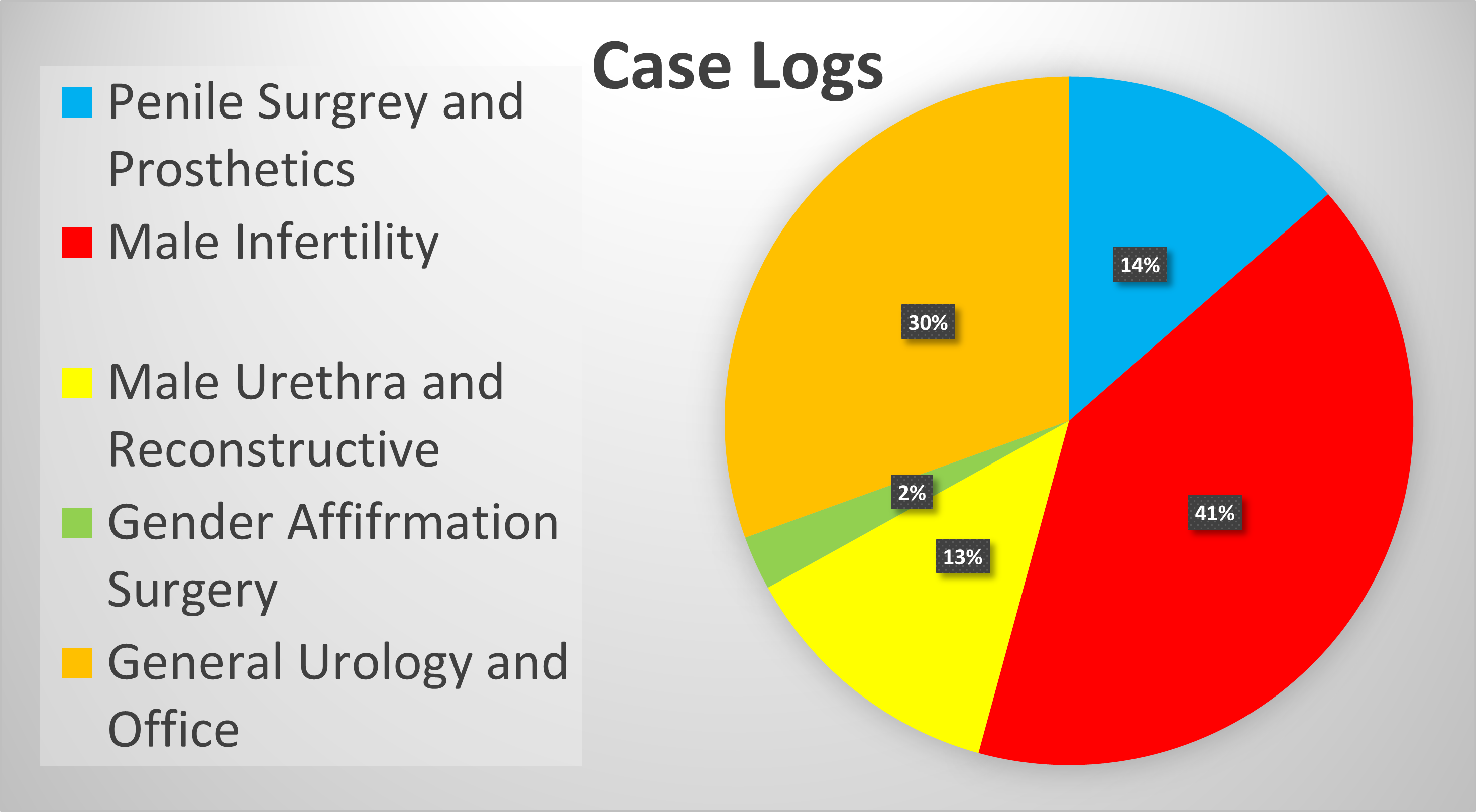 SMSNA - University of Virginia*